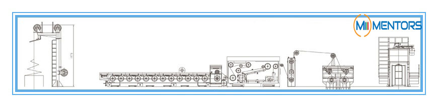 High Speed Rod Breakdown Machine | Wire Drawing Machine, Cable ...