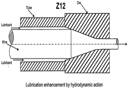 Knowledge Of Lubricant Used In Wire Drawing Process | Wire Drawing ...