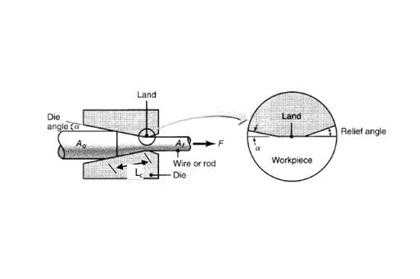 Cable Production Process: Wire Drawing and Annealing | Wire Drawing ...